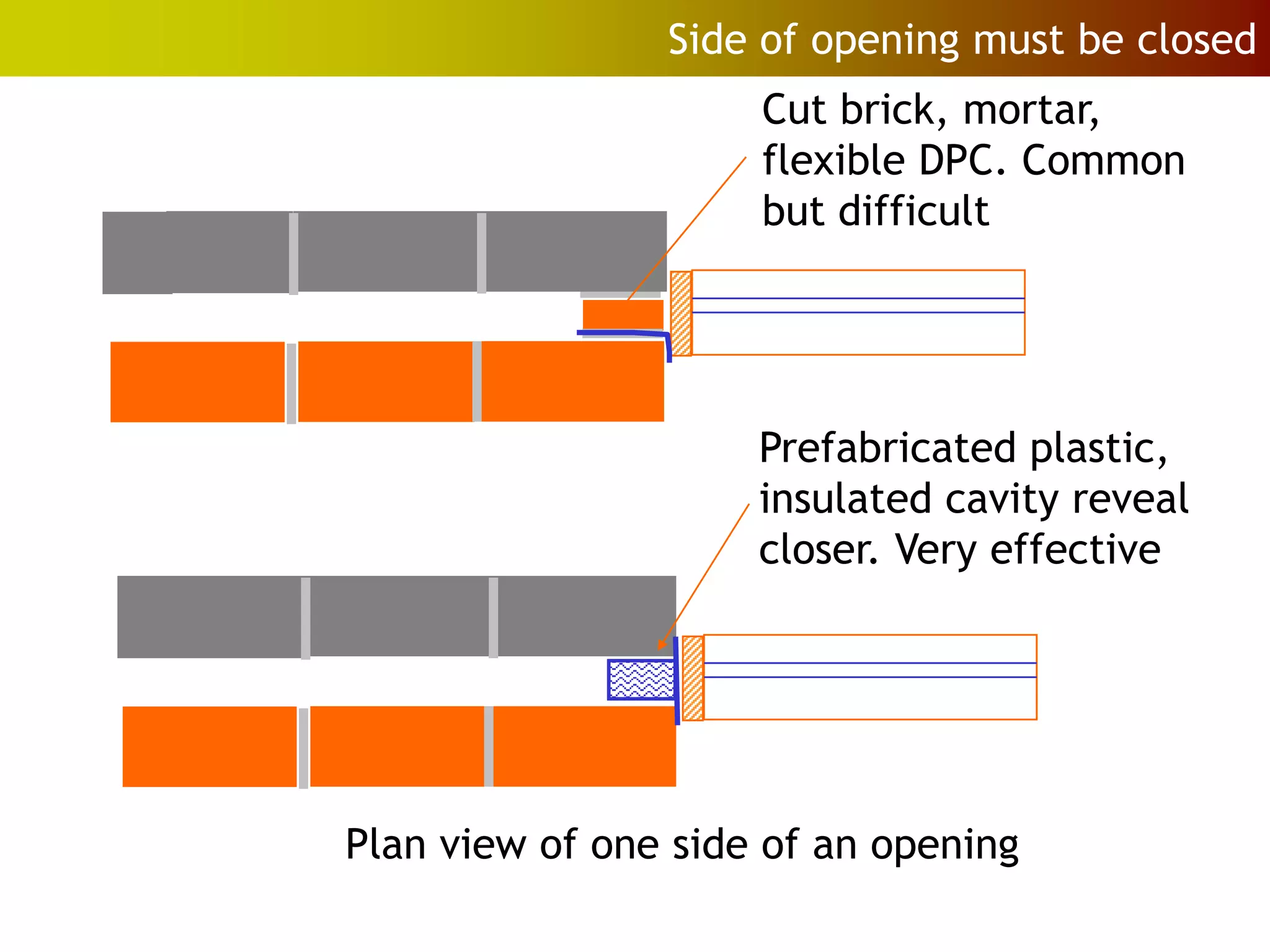 Openings in walls | PPTX