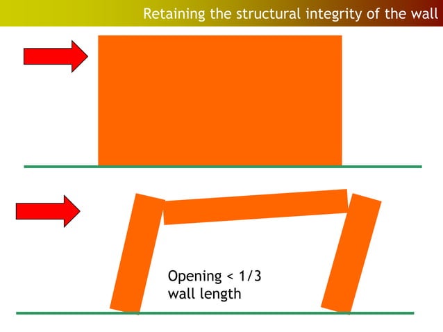 Openings in walls | PPTX