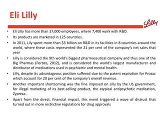 Open innovation- Eli Lilly | PPTX