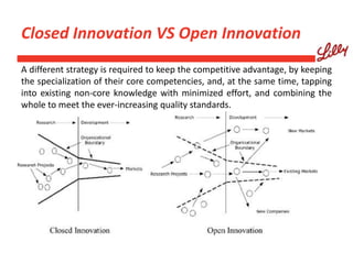 Open innovation- Eli Lilly | PPTX
