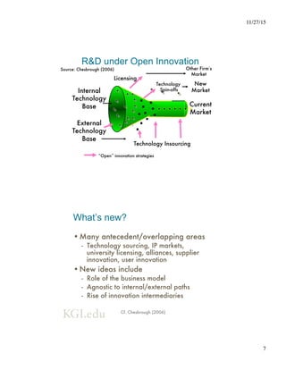Open innovation: The next decade | PDF