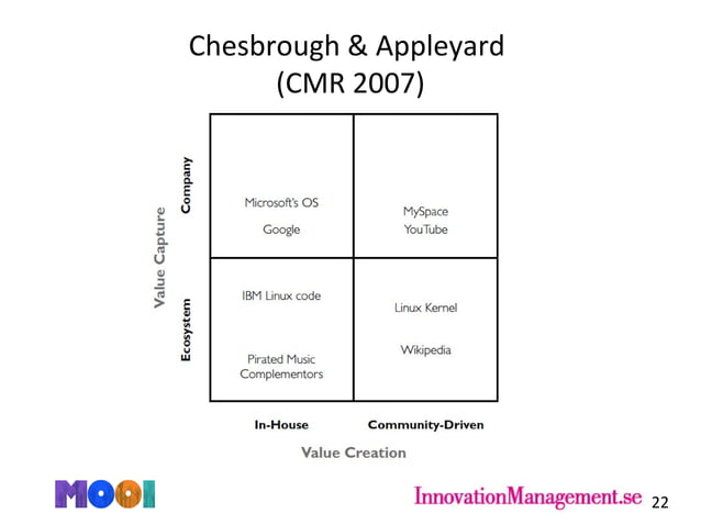 Open innovation and strategy
