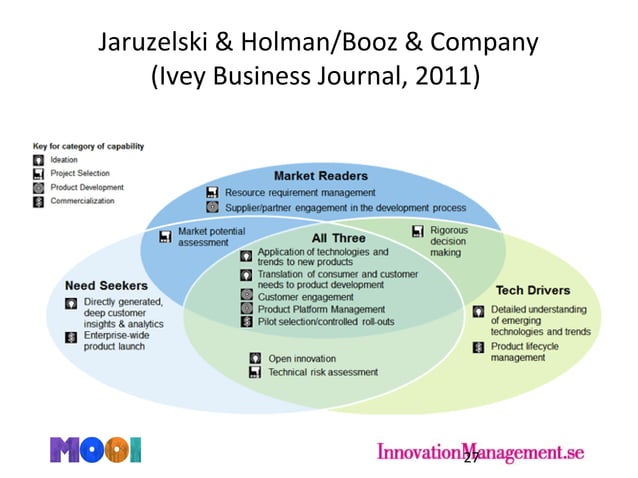 Open innovation and strategy