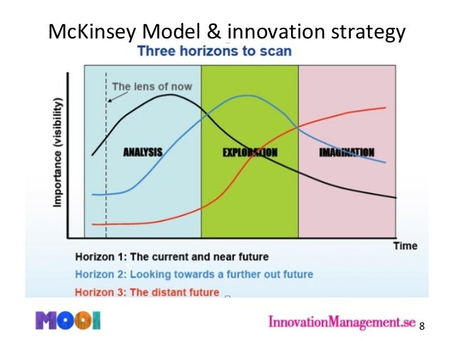 Open innovation and strategy