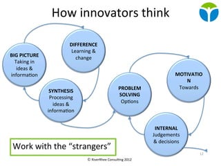 The mindset for Open Innovation | PPT