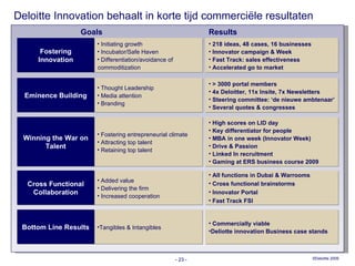 Open Innovation Deloitte Def #smc | PPT