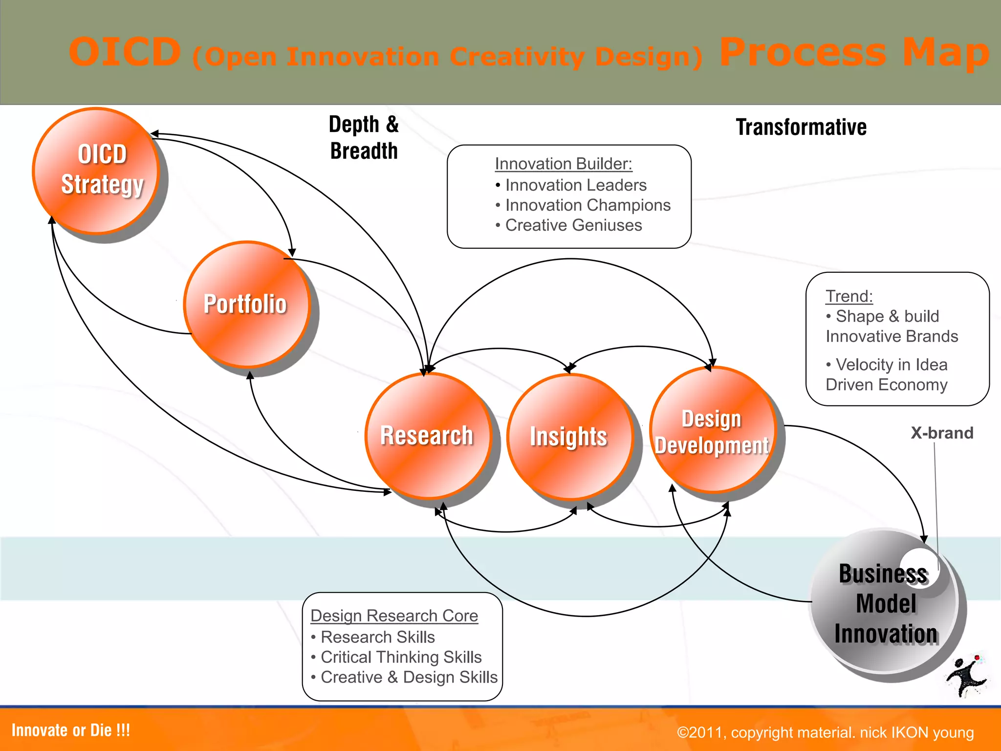 Open innovation design creativity Process Map | PDF