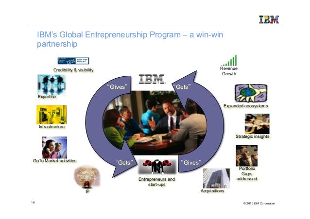 Open innovation in a globalized world @ IBM