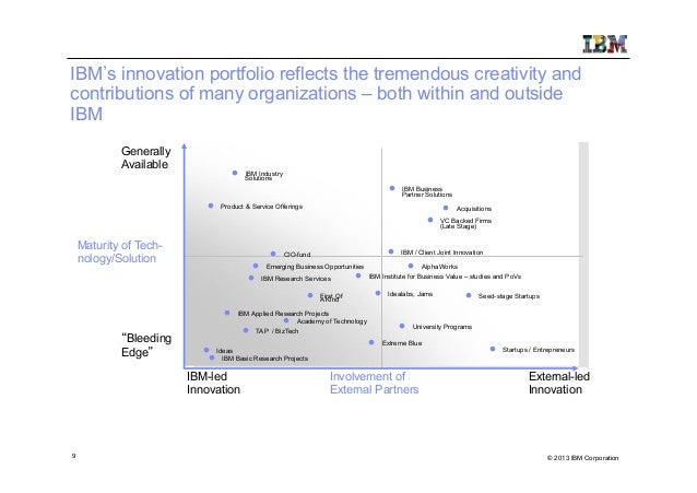 Open innovation in a globalized world @ IBM