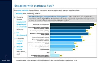 Open innovation is much more than just running a hackathon | PPT