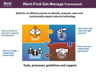 Kent Business School Open innovation network (Presentation: 5th June ...