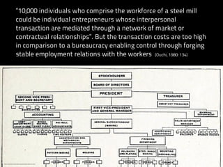 Digital Transformation: New forms of organizing production and ...