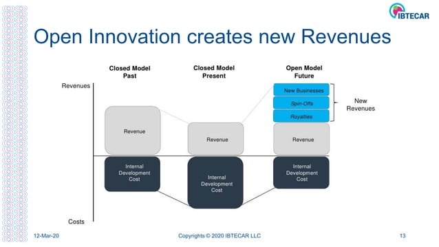 Open innovation structure and incentives for SMEs | PPT