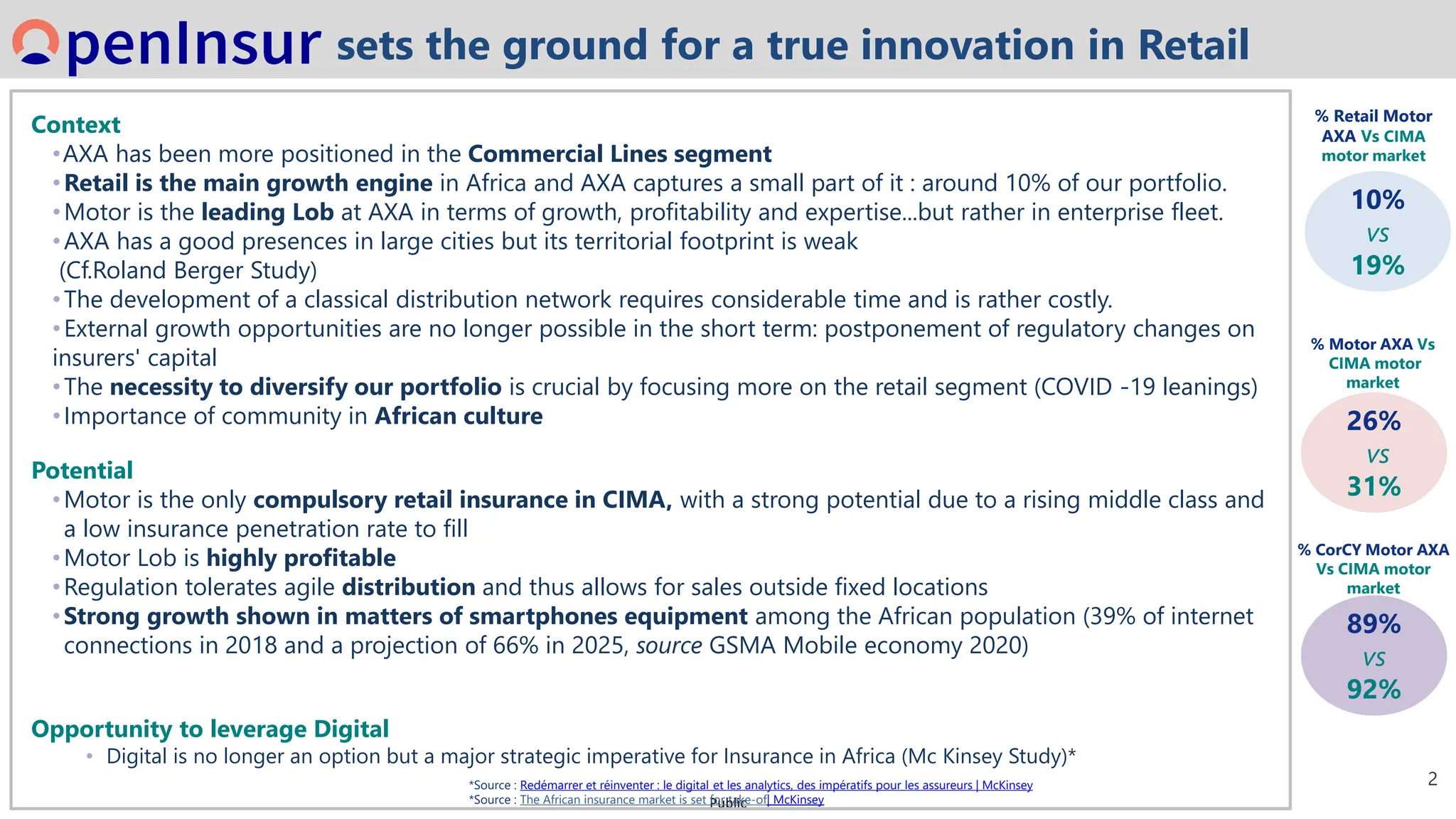 Axa Assurance Maroc - Insurer Innovation Award 2024 | PPTX
