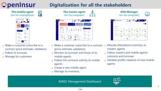 Axa Assurance Maroc - Insurer Innovation Award 2024 | PPTX