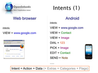 Open Intents - Android Intents Mechanism and Dependency Management | PDF | Operating Systems ...