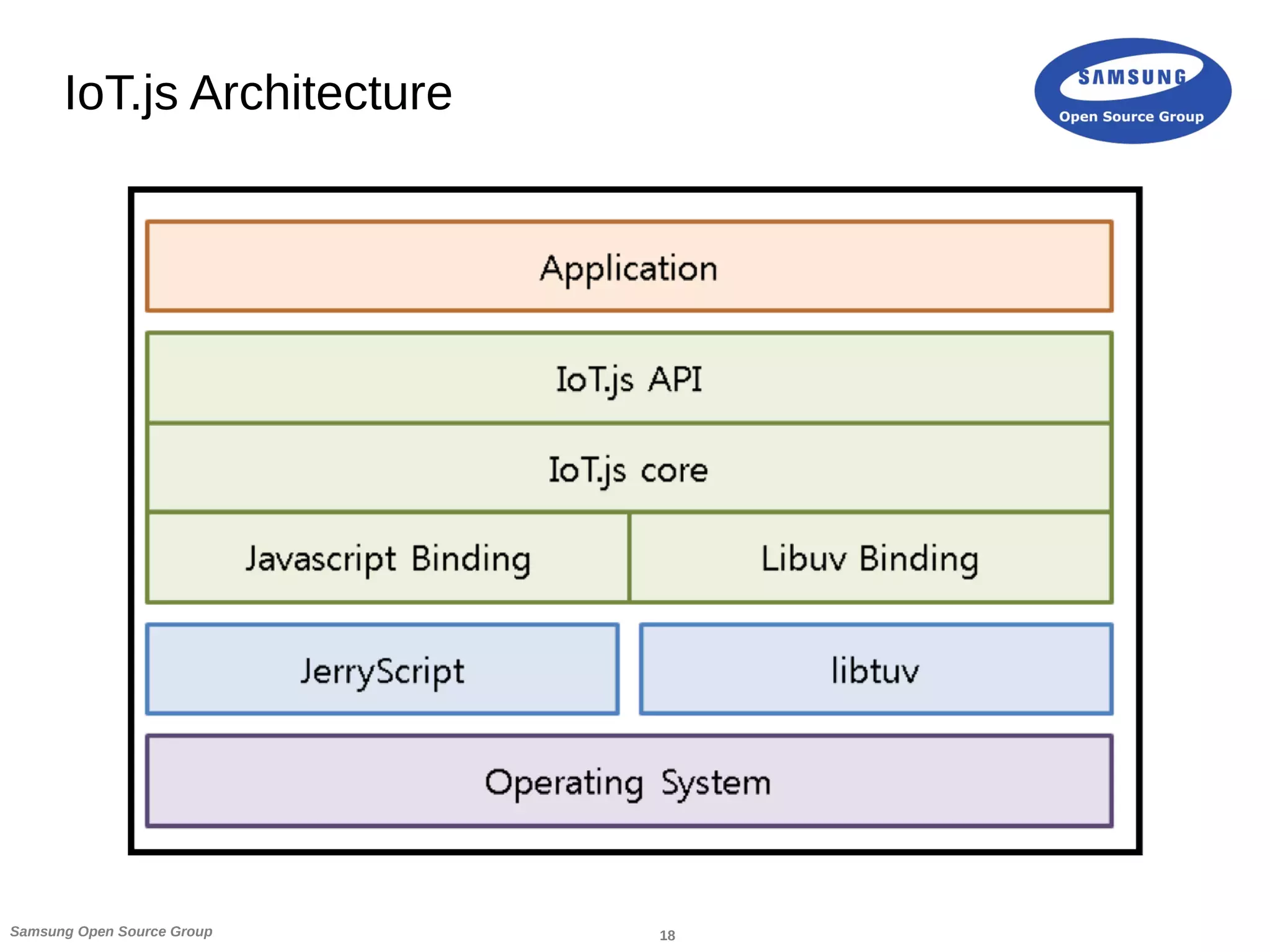Introduction to IoT.JS