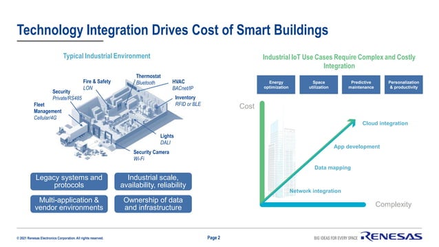 The Case for an Open IoT ‘Data Fabric’ for Smart Buildings Integration ...