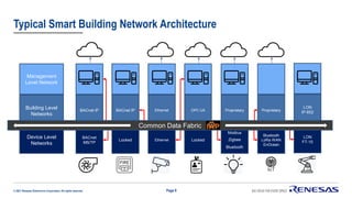 The Case for an Open IoT ‘Data Fabric’ for Smart Buildings Integration ...