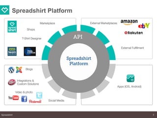 Spreadshirt Platform - An Architectural Overview | PDF