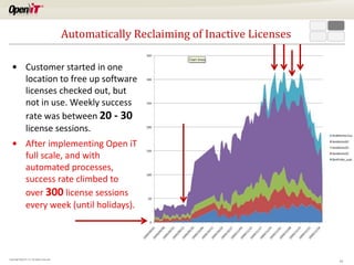 Open iT a Global Hub for Usage Metering and Optimization | PPTX