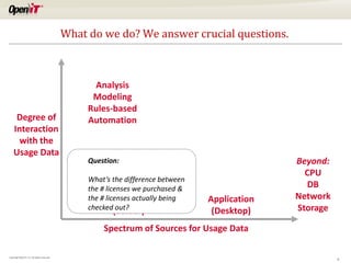 Open iT a Global Hub for Usage Metering and Optimization | PPTX