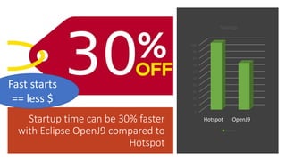 Eclipse OpenJ9 - SpringOne 2018 Lightning talk | PPT