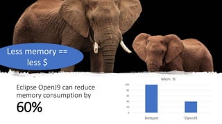 Eclipse OpenJ9 - SpringOne 2018 Lightning talk | PPT