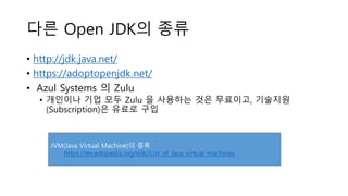 Open jdk | PPT