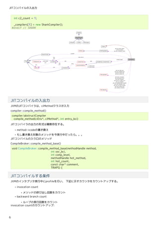 OpenJDK HotSpot C1Compiler Overview | PDF