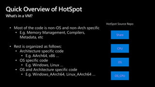 Enabling Java: Windows on Arm64 - A Success Story! | PPTX