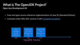 Enabling Java: Windows on Arm64 - A Success Story! | PPTX