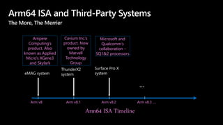 Enabling Java: Windows on Arm64 - A Success Story! | PPTX