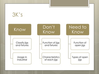 Open jigs | PPT