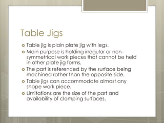 Open jigs | PPT