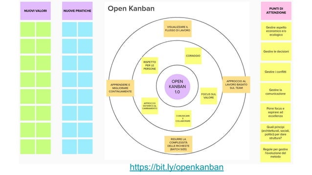 Open kanban - framework agili open source | PDF