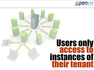 OpenKM multitenancy | PDF