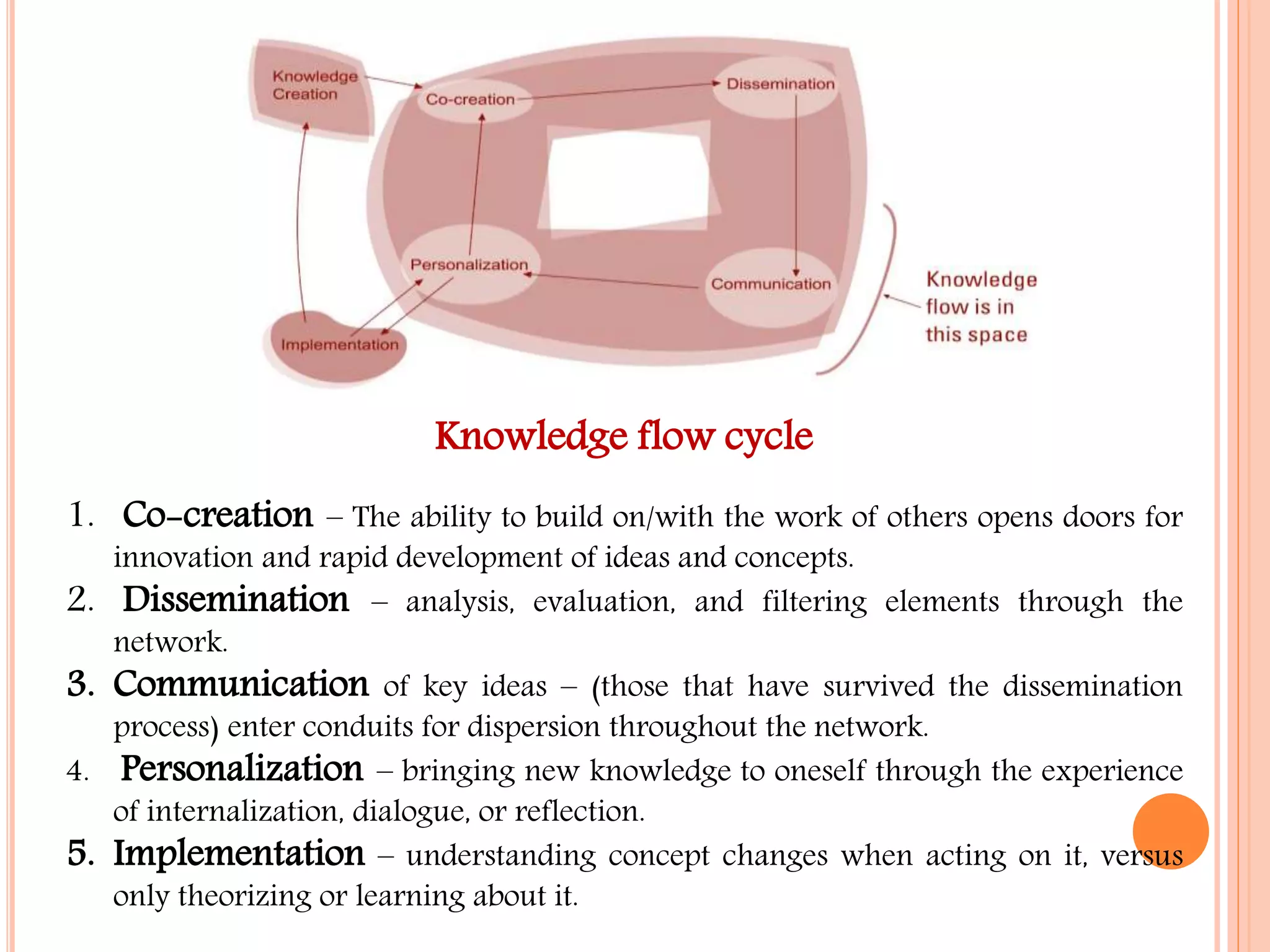 Understanding Open knowledge | PPTX