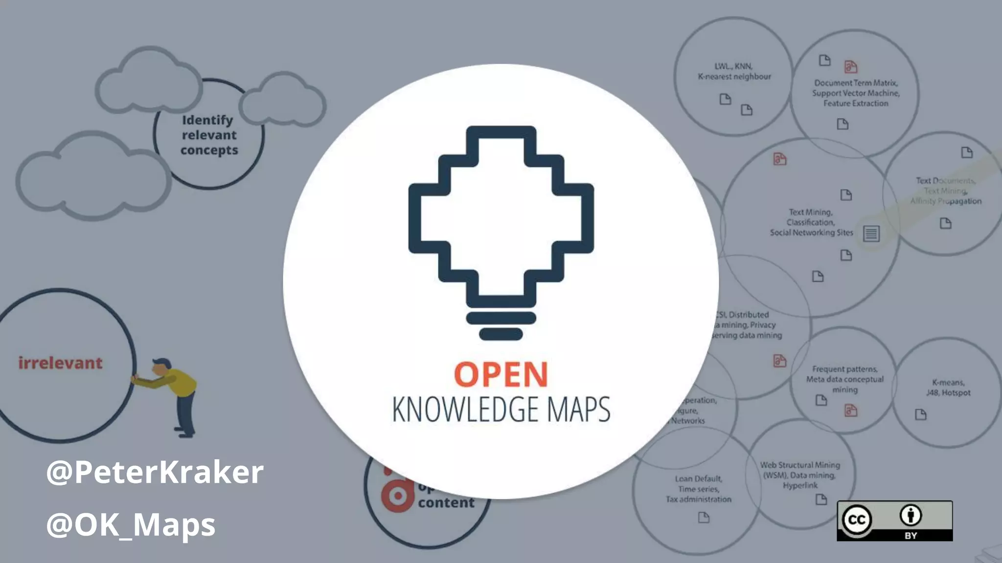 Open Knowledge Maps | PPT
