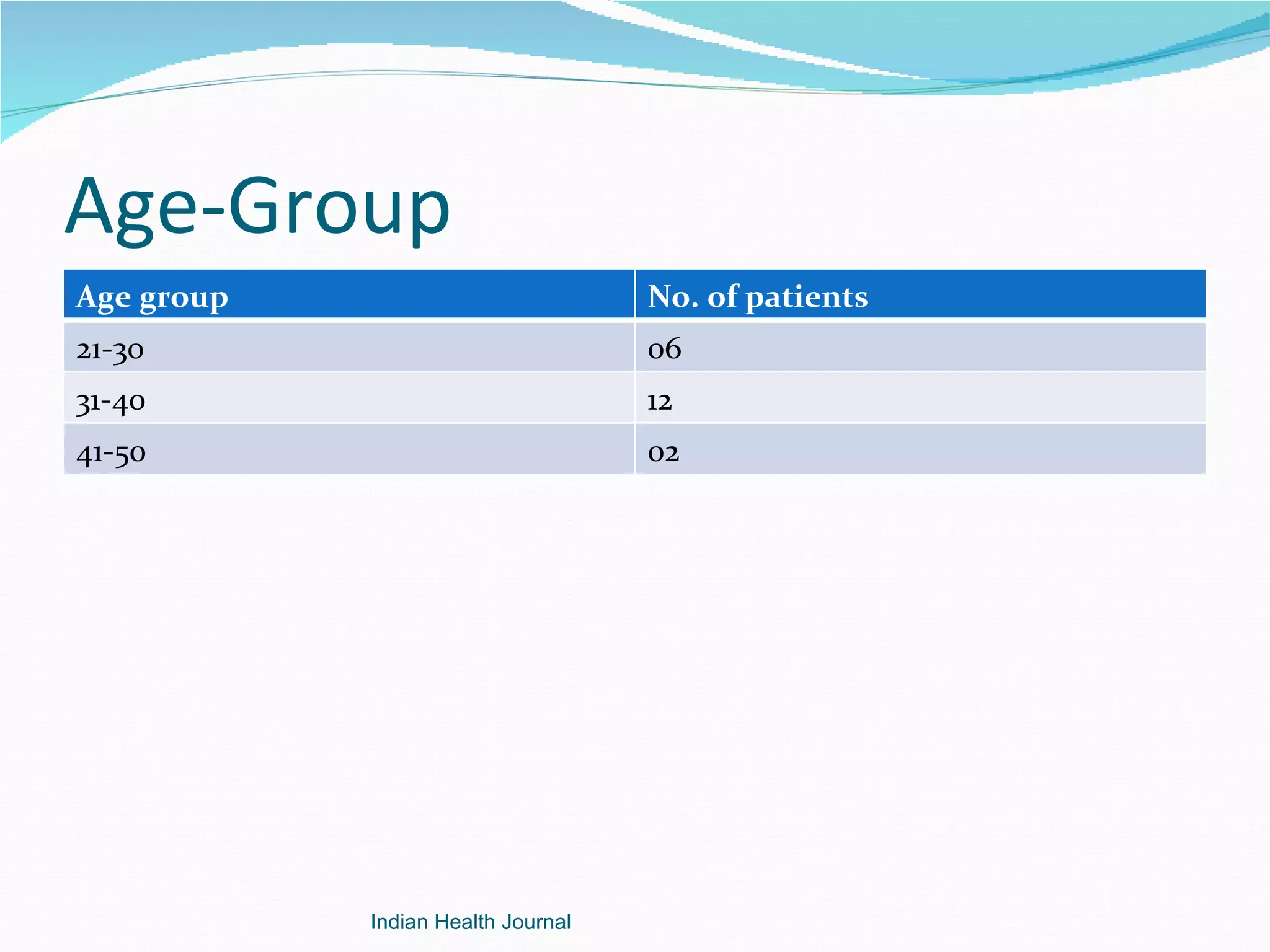 Open lateral internal sphincterotomy | PPT