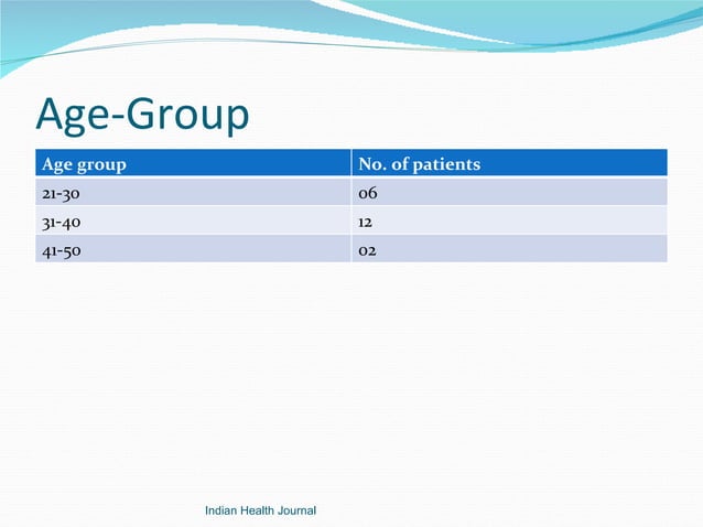 Open lateral internal sphincterotomy | PPT | Digestive Disorders ...