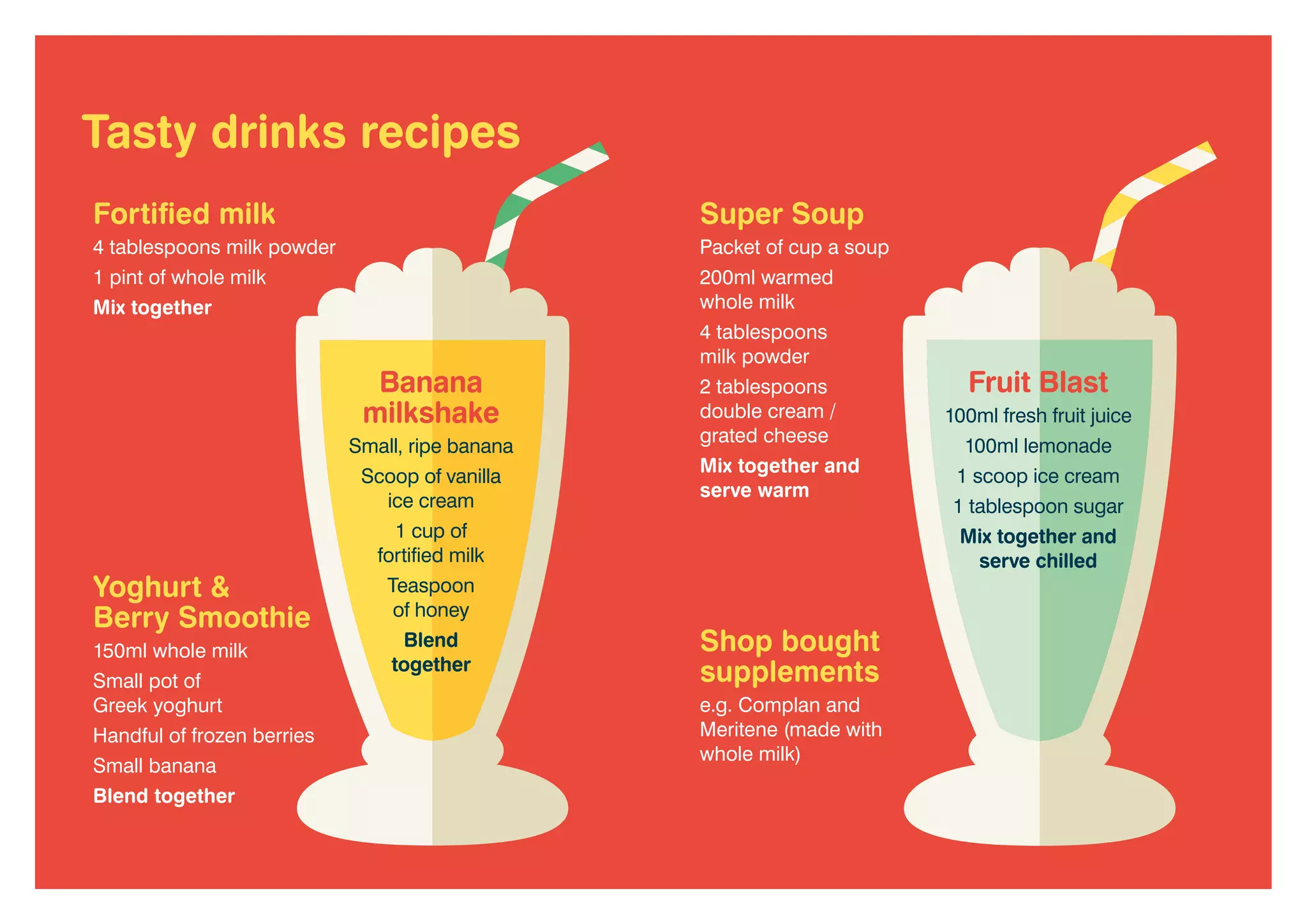 OPEN Undernutrition Awareness Leaflet - Eating Well, Feeling Good | PDF
