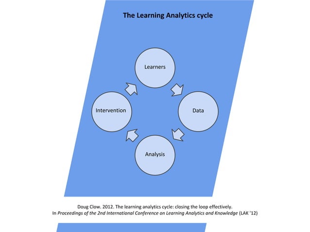 Open learning analytics | PPT