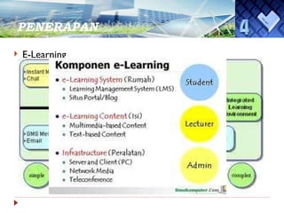 Open learning environment (OLE) | PPT