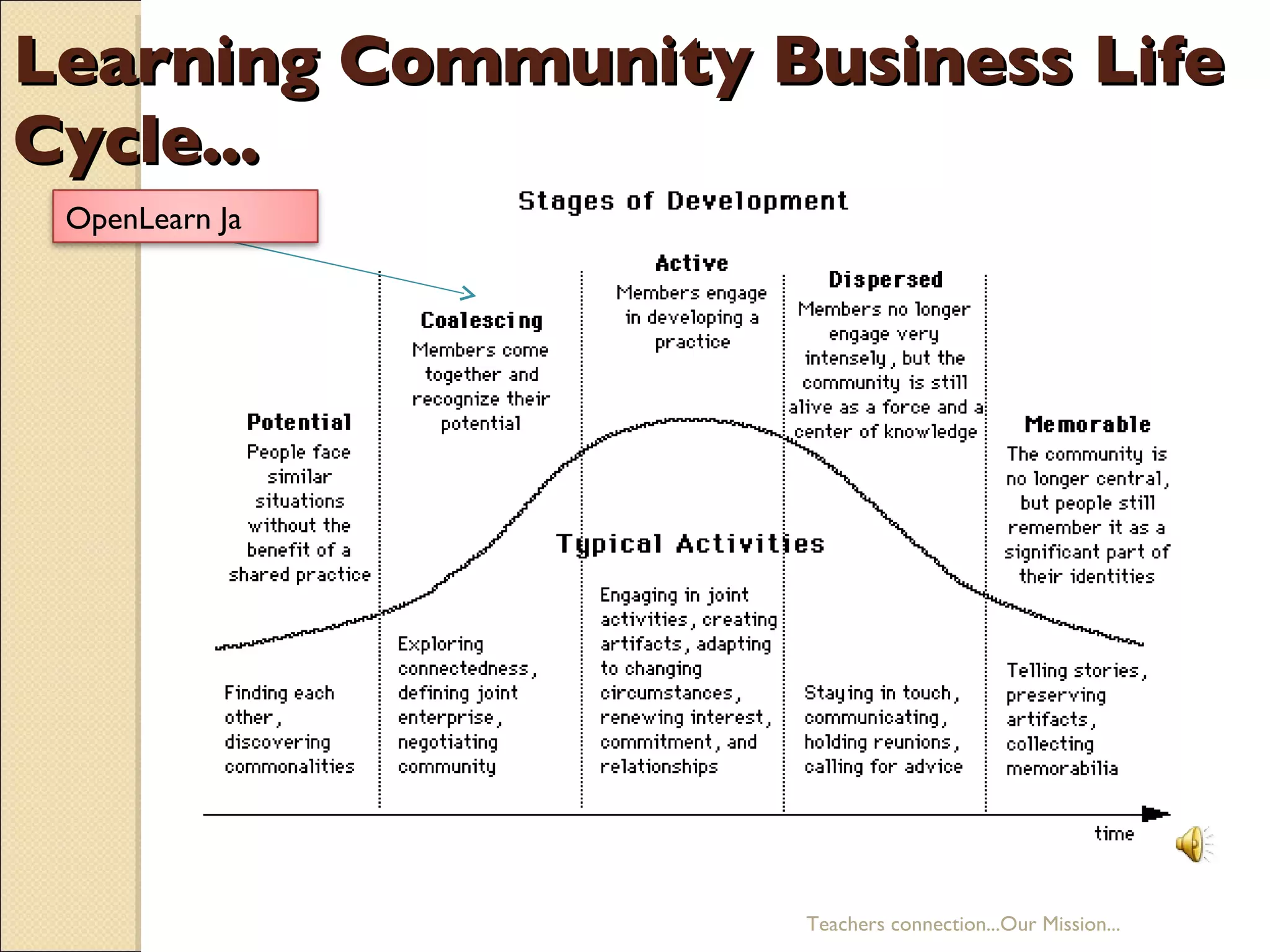 Open learn venture pitch final | PPT