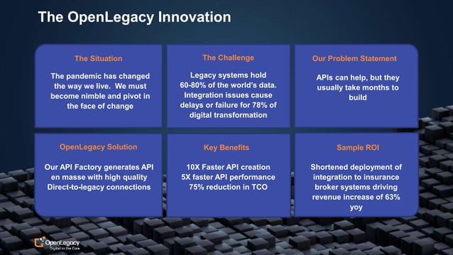 The Digital Innovation Award - OpenLegacy | PPTX | Cloud Computing | Internet