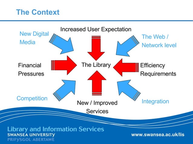 Open Libraries Intro | PPT