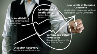 Openline active –active datacenters medtronic - emc forum 2013 | PPT