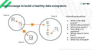 OpenLineage & Airflow - data lineage has never been easier | PPT