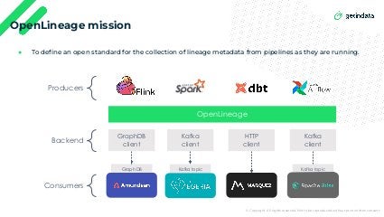 OpenLineage & Airflow - data lineage has never been easier | PPT